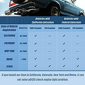 SAROTIN Catalytic Converter Compatible with Honda Element 2003 2004 2005 2006 2007 2008 2009 2010 2011 2.4L