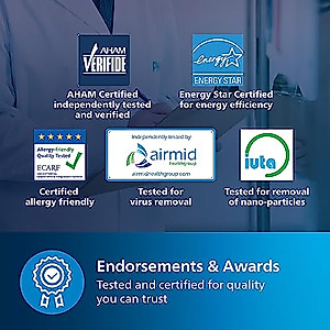 PHILIPS Air Purifier 800 Series, Purifies Rooms up to 698 sq ft (in 1h), 93 CMF Clean Air Rate (CADR), HEPA Filter, AHAM and Energy Star Certified, 99.99% allergen removal, AC0820/40, White