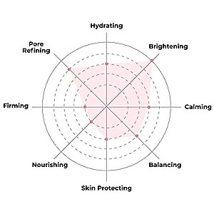 FACETORY Glow Baby Glow Niacinamide and Cica Brightening Sheet Mask - Brightening, Calming, and Moisturizing (Pack of 5)