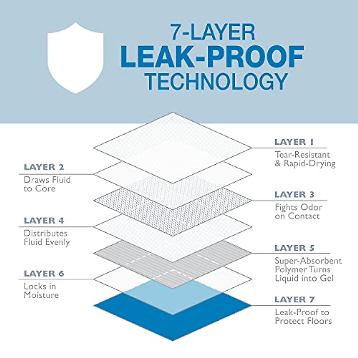 Four Paws Wee-Wee Odor Control with Febreze Freshness Pee Pads for Dogs - Dog & Puppy Pads for Potty Training - Dog Housebreaking & Puppy Supplies - 22" x 23" (100 Count),White