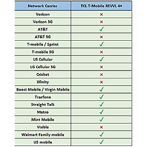 Alcatel TCL TCL T Mobile REVVL 4 2020 64GB 5062W GSM Unlocked 6.52 Inches Display Long Lasting Battery Smartphone Steel Gray Renewed