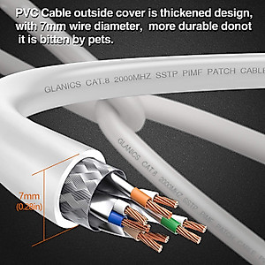 GLANICS Cat 8 Ethernet Cable 25 ft, Cat8 Network Internet LAN Cable High Speed 40Gbps RJ45 Plug Patch Cord with Clip, LAN Wire for Router, Modem, Gaming, Xbox, PS4, Switch