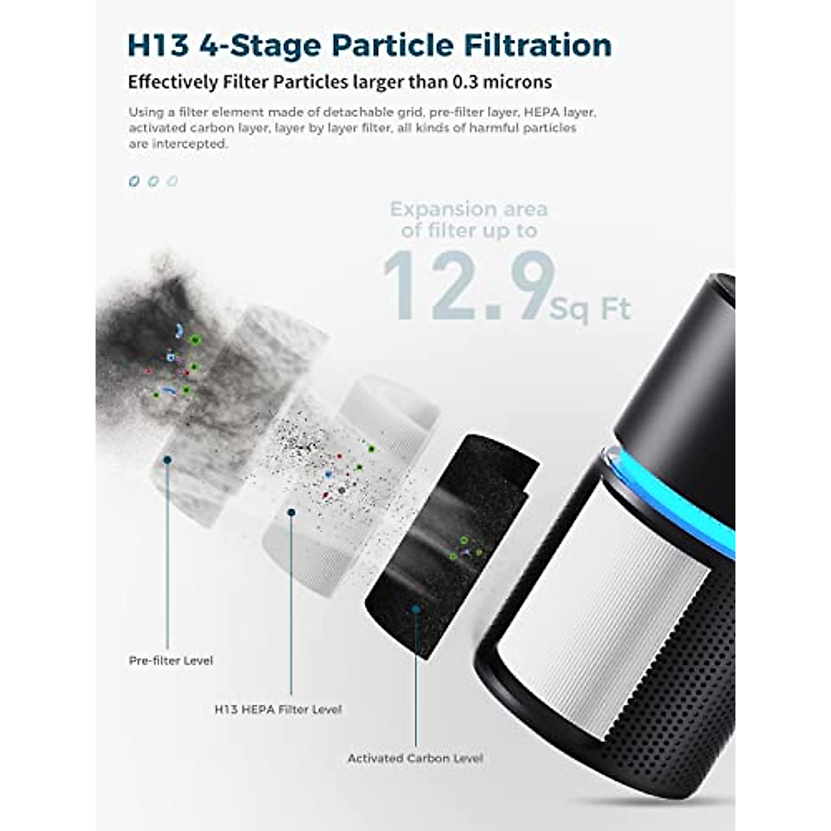 AROEVE Air Purifiers for Large Room(MK03-Black) with Three H13 HEPA Air Filter(One Basic Version & Two Standard Version) Remove 99.97% of Dust, Pet Dander, Smoke, Pollen for Home, Bedroom and Office