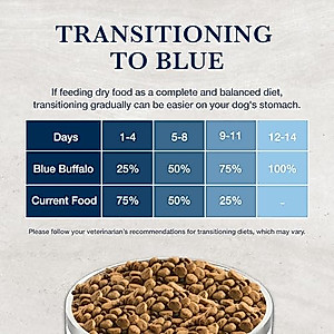 Blue Buffalo Natural Veterinary Diet GI Gastrointestinal Support Low Fat Dry Dog Food, Veterinarian Prescription Required, Whitefish, 6-lb. Bag