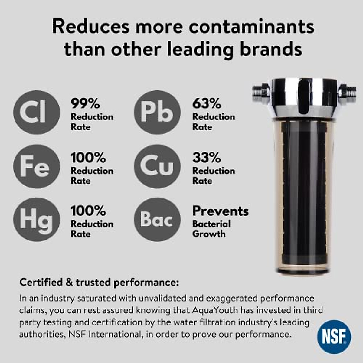 AQUAYOUTH 2.0 Carbon Shower Head Filter System | Removes Chlorine, Heavy Metals, And More | Great For Dry Skin/ Hair, And More | NSF Certified