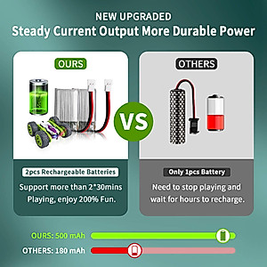 MAKINO Remote Control Car, RC Cars Stunt Car Toy Double Sided 360° Rotation with Headlights 2.4Ghz 4WD Electric Toy Car Gift for Kids Boys Girls (All Batteries Included)