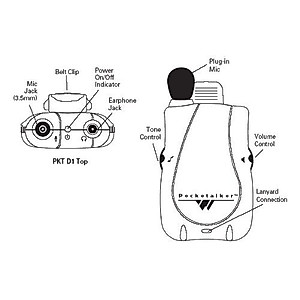 ELITE PACKAGE: PockeTalker Ultra w/Headphone, FREE Dual & Single Earbuds, FREE Year Supply of Batteries & Liberty Microfiber Cloth