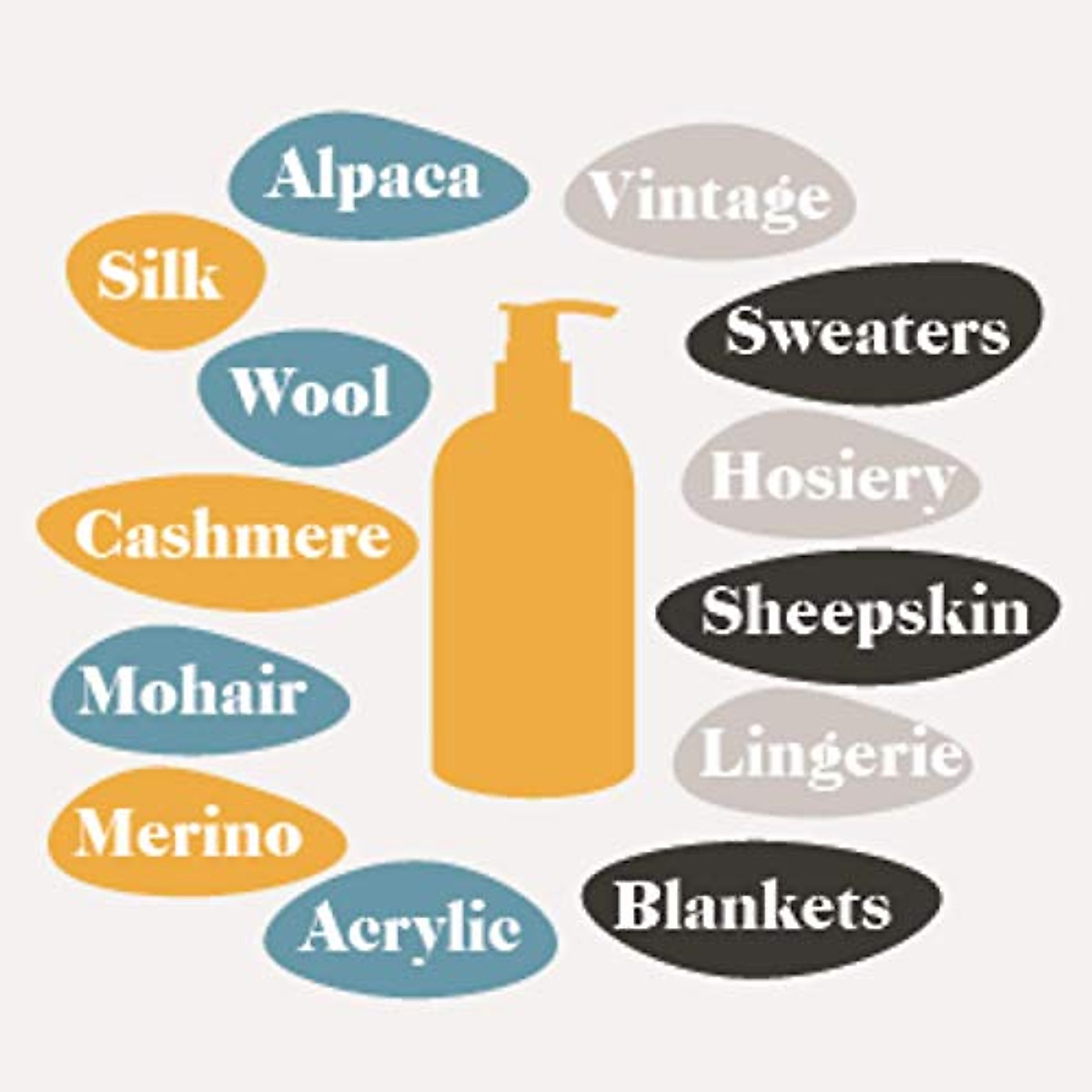 KnitIQ No Rinse Delicate Wash Liquid Detergent, 16.9 fl. oz - Natural Wool Wash with Lanolin for Delicates and Knit Wool Fabric, Lavender Citrus Fragrance, 100 Washes