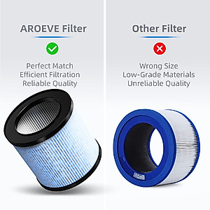 AROEVE Air Filter Replacement 4-in-1 High-Efficiency Air Filter for Smoke Pollen Dander Hair Smell Suitable for MK02