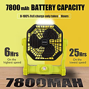 Camping Fan Rechargeable,Portable Battery Operated Fan with Light & Hook,Personal USB Small Desk Tent Fan 270°Head Rotation & Stepless Speed for Camping Accessories, Bedroom, Table, Tent, Travel