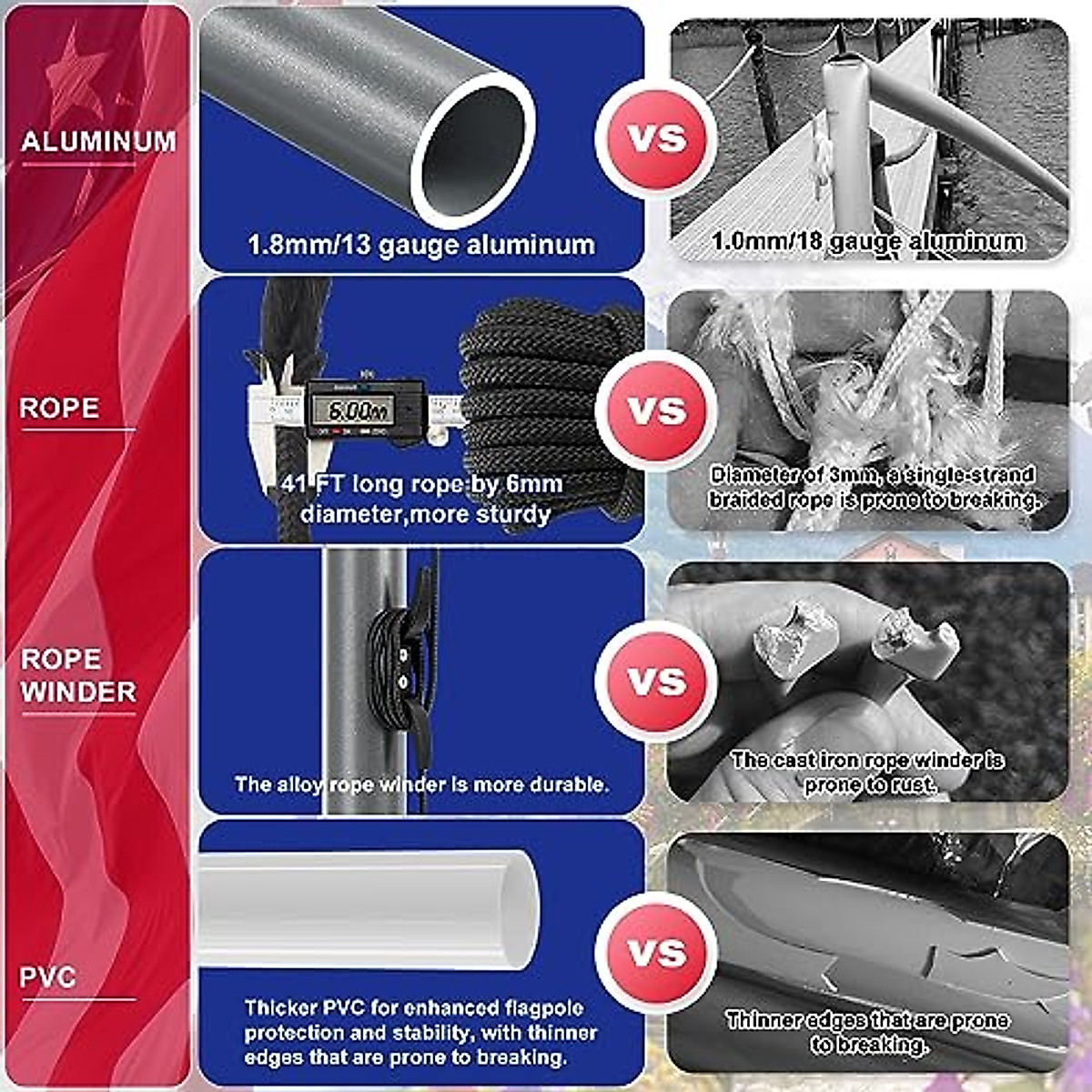 SCWN Heavy Duty Flag Pole for House Ground-25FT 13 Gauge Extra Thick Aluminum Flagpole kit with 5x3 Nylon Embroidered Flag,for Outside Yard,Outdoor,Commercial or Residential-Space Grey