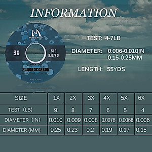 Maxcatch Fluorocarbon Leader Tippet Line for Fly Fishing with Tippet Line Holder & Tender, Clear, 50m/55Yds, 4PCS (Fluorocarbon-4 Pieces with Holder/50M, 1X+2X+3X+4X-50M-55Yds)