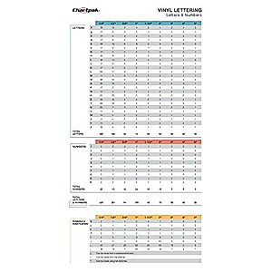 Chartpak Press-On Vinyl Letters and Numbers, Self Adhesive, Black, 0.25"h, 610/Pack