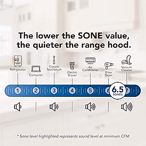 Broan-NuTone F404223 Exhaust Fan for Under Cabinet Two-Speed Four-Way Range Hood, 42-Inch, Black