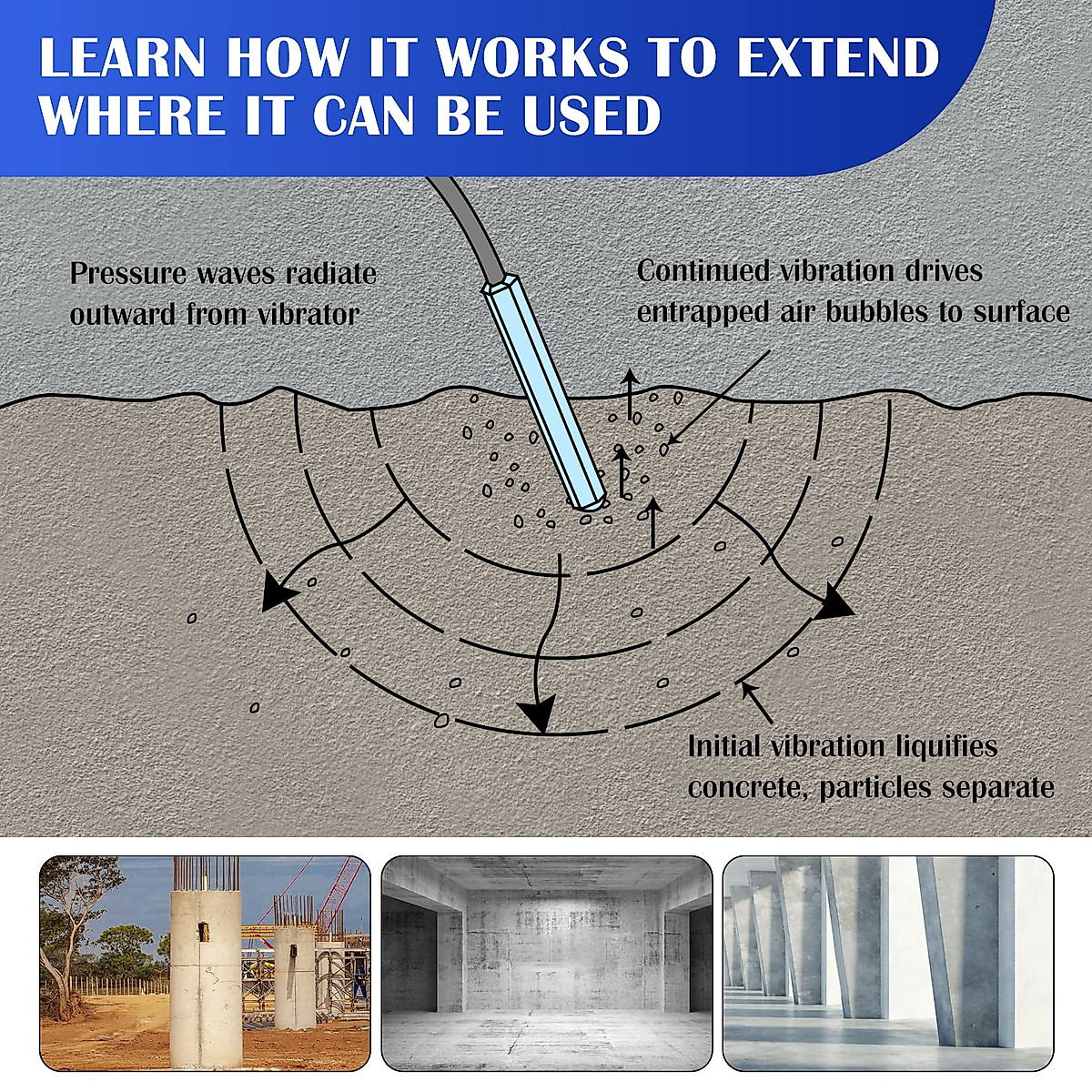 POWLAB Hand Held Concrete Vibrators 13000 VPM Electric Concrete Vibrator 3/4 HP Concrete Vibrators with 4.9 Ft Shaft for Industrial Construction Concrete Mixing