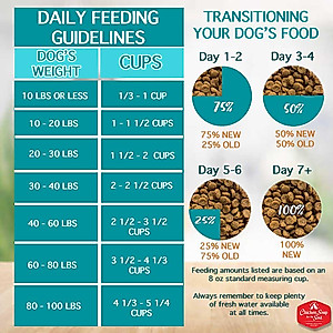 Chicken Soup for The Soul Classic Dry Small Bites Adult Dog Food, Chicken, Turkey & Brown Rice Recipe, 28 Pound Bag | Soy, Corn & Wheat Free, Small Breed Dog Food Made with Real Ingredients