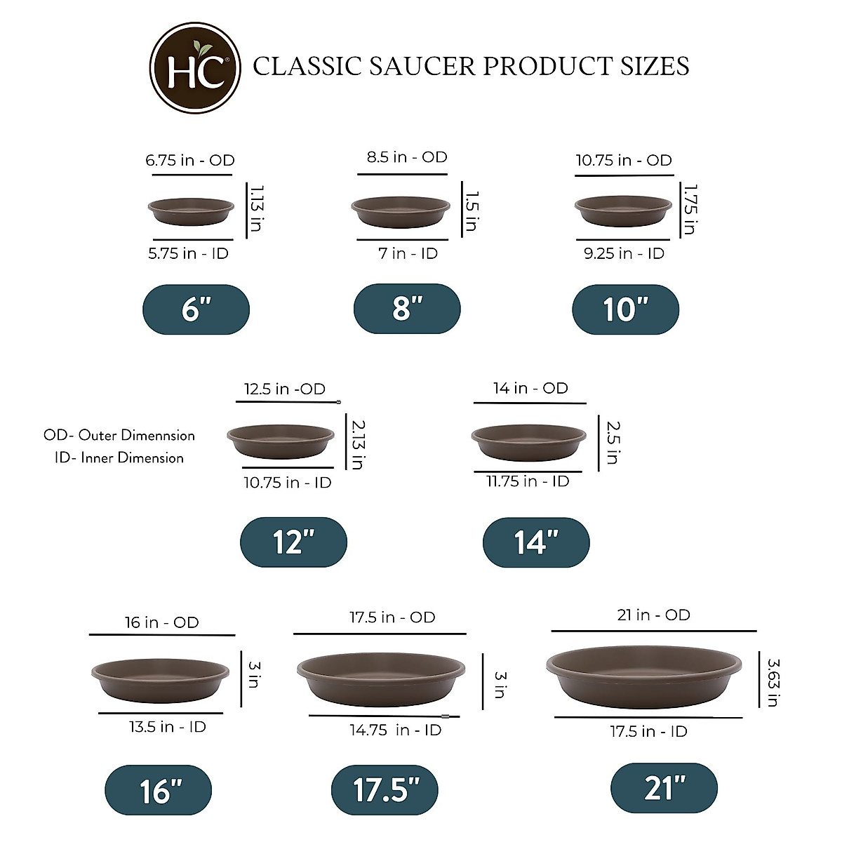The HC Companies 17.5 Inch Round Plastic Classic Plant Saucer - Indoor Outdoor Plant Trays for Pots - 17.5"x17.5"x3" Chocolate