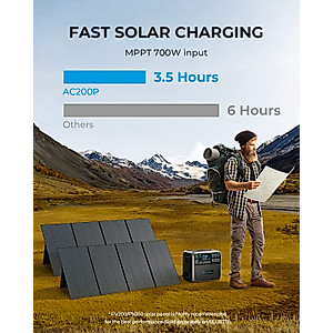 BLUETTI AC200P Portable Power Station, 2000Wh LiFePO4 Battery Backup w/ 6 2000W AC Outlets (4800W Peak), Solar Generator for Outdoor Camping, RV Travel, Home Use (Solar Panels Optional)