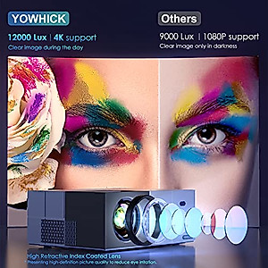 YOWHICK GDP1W Projector, 120" Projector Screen with Stand and Projector Case Bundle