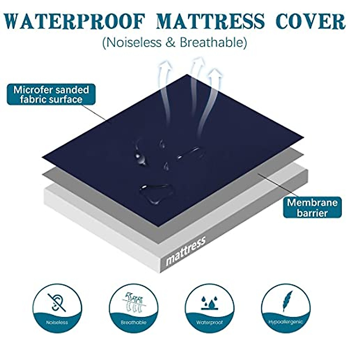 Mielmoon The Original Medical Waterproof Mattress Vinyl Double Sided Tight top USA (6", Full)