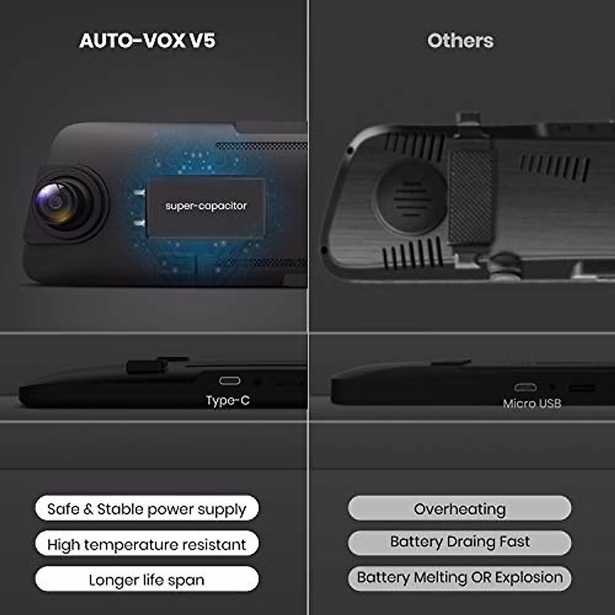 AUTO-VOX V5 Without Glare Mirror Dash Cam for Driving Safety, 9.35'' Full Laminated Ultrathin Touch Screen Rear View Mirror Camera, Dual 1080P Super Night Vision Backup Camera