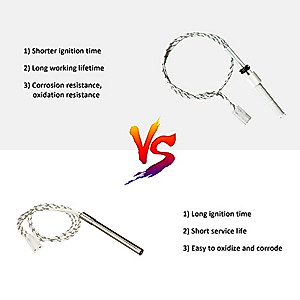 Ceramic Igniter Rod Fit for Rec Tec Wood Pellet Grill and Smoker, Recteq Ceramic Igniter Replacement