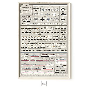 Pop Chart | Combat Vehicles of The US Military | 24" x 36" Large Format Art Print | Comprehensive Military Wall Decor of Every Combat Vehicles in Service Today | 100% Made in The USA