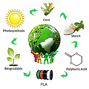Maths PLA+ 3D Printer Filament 1.75mm (±0.02 mm), 250g/Spool×4, Independent vacuum package. 4 Colors Pack for 3D Printer & 3D Pen---Orange, Green,Black, White.