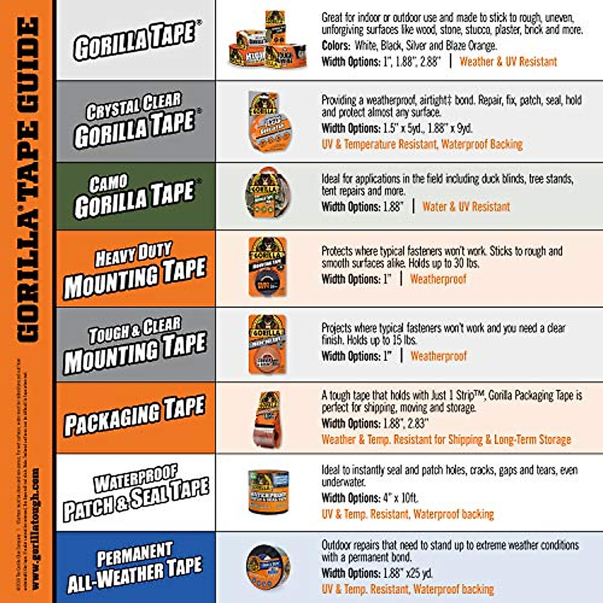 Gorilla All Weather Outdoor Waterproof Duct Tape, UV and Temperature Resistant, 1.88" x 25 yd, Black, (Pack of 6)