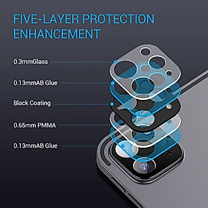 MOBDIK [2 Pack Camera Lens Protector Compatible with iPad Pro 11 (2022/2021/2020) & iPad Pro 12.9 (2022/2021/2020), Easy to Install, Anti-Scratch, 9H Tempered Glass Protection - Black
