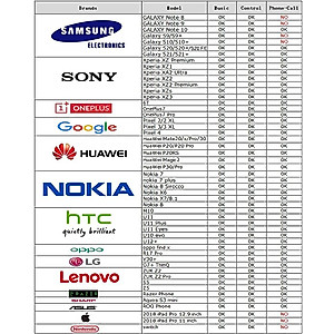 (SGS Certified Hi-Fi DAC) USB-C to 3.5mm Headphone Adapter - Al Alloy Head for Samsung Galaxy S23/S22/S21 Ultra, Note10, Google Pixel 7/6/5/4/3/2, MacBook, iPad Pro & More - Type C to Aux Dongle