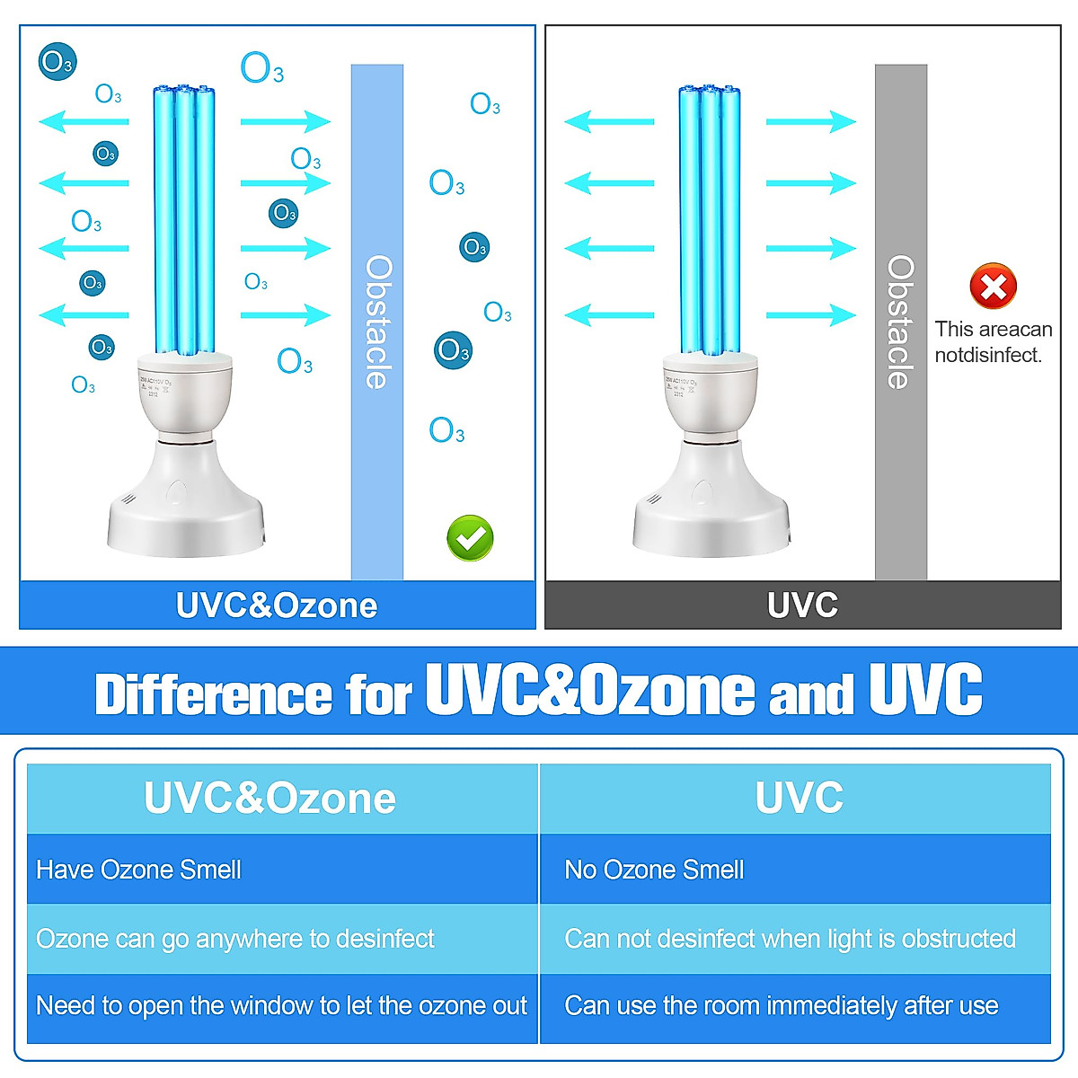 Qualirey 2 Pack 25 Watt UV Light, UVC Lamp with E27 Base and Remote Control, UV Light Bulb for Basement/Bedroom/Kitchen, with Ozone