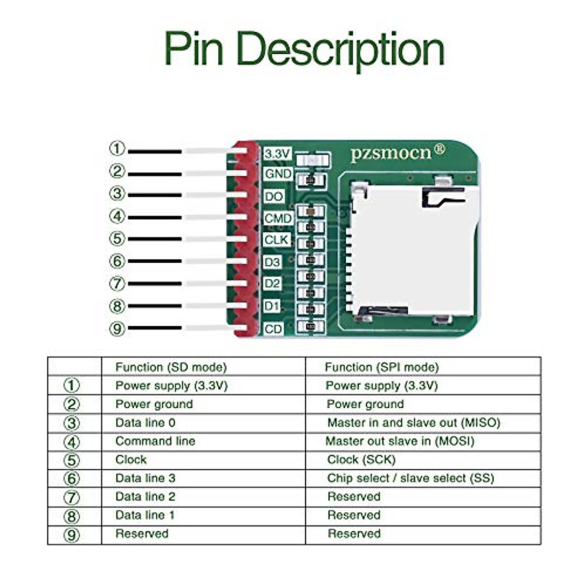 Pzsmocn Micro-SD/TF Memory Card Reader Adapter Slot Socket Module (2 Pcs) Compatible with Raspberry Pi and Arduino Board. for Smart Homes, Offices, 3D Printer and Teaching Interact with Robots.