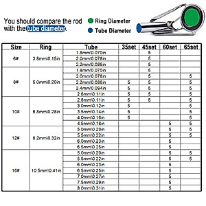 9KM DWLIFE Fishing Rod Tip Repair Kit 35pcs, Black Stainless Steel, Wear Resistant Ceramic Ring, Guide Replacement