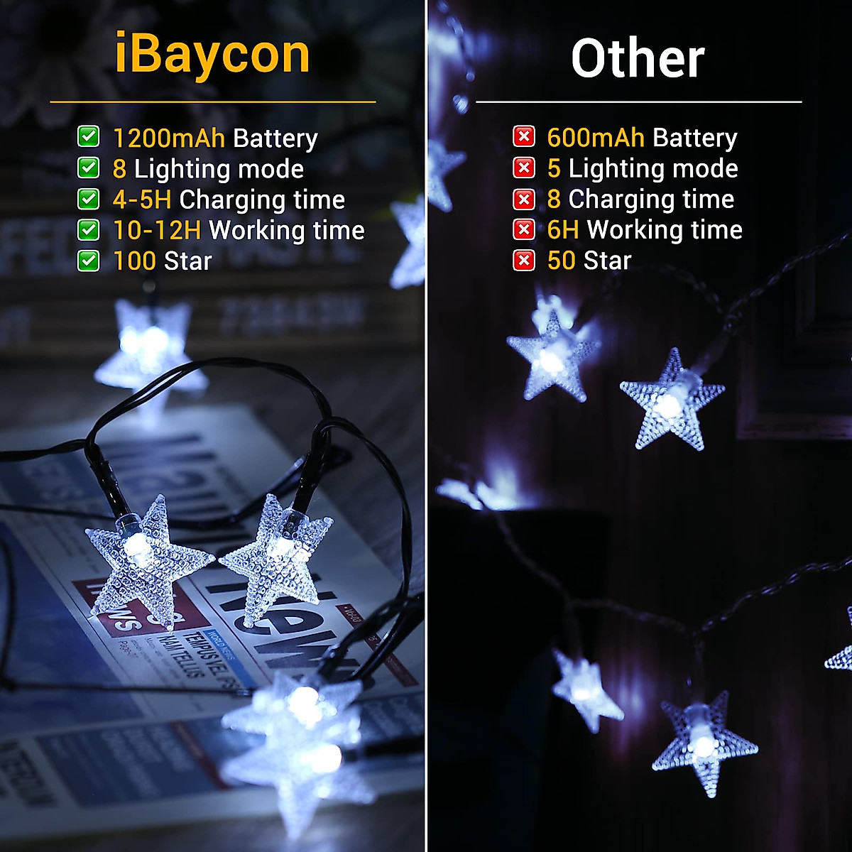 iBaycon Solar Star Lights Outdoor, 32Ft 50LED Star Christmas String Lights, 8 Modes Solar Powered Lights String for House Eaves Roof Christmas Holiday Decorations
