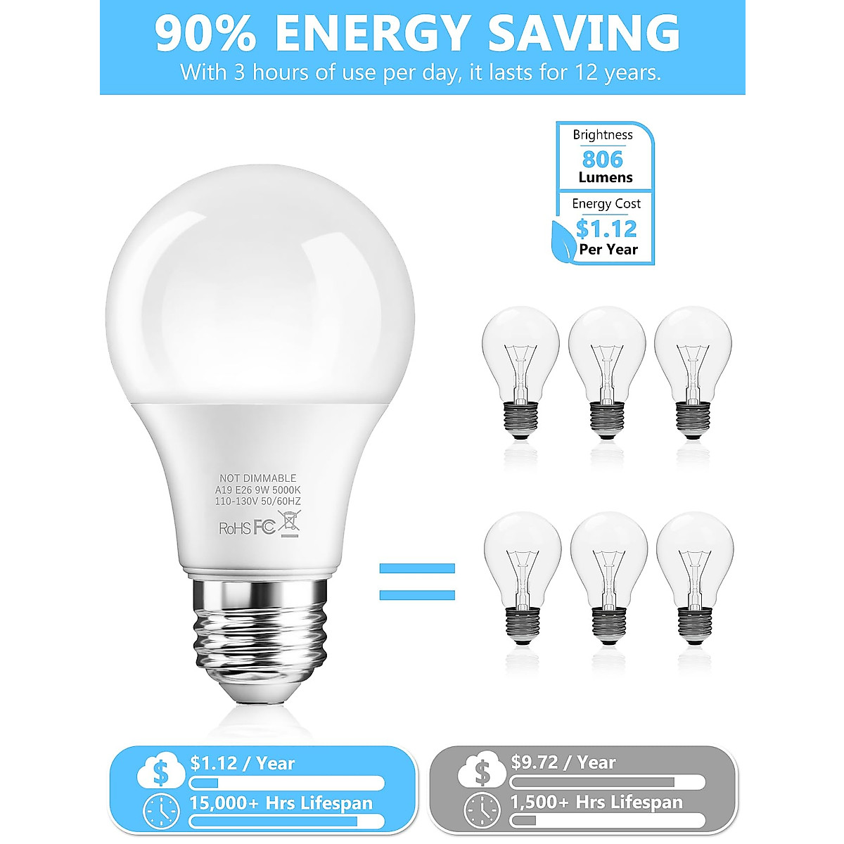 BTBHIHO 6-Pack A19 LED Light Bulbs 60W Equivalent 806 Lumens, 9W 5000K Warm White Non-Dimmable, No Flicker, Super Bright CRI85+ Standard E26 Edison Screw Bulbs for Bedroom, Home, Office