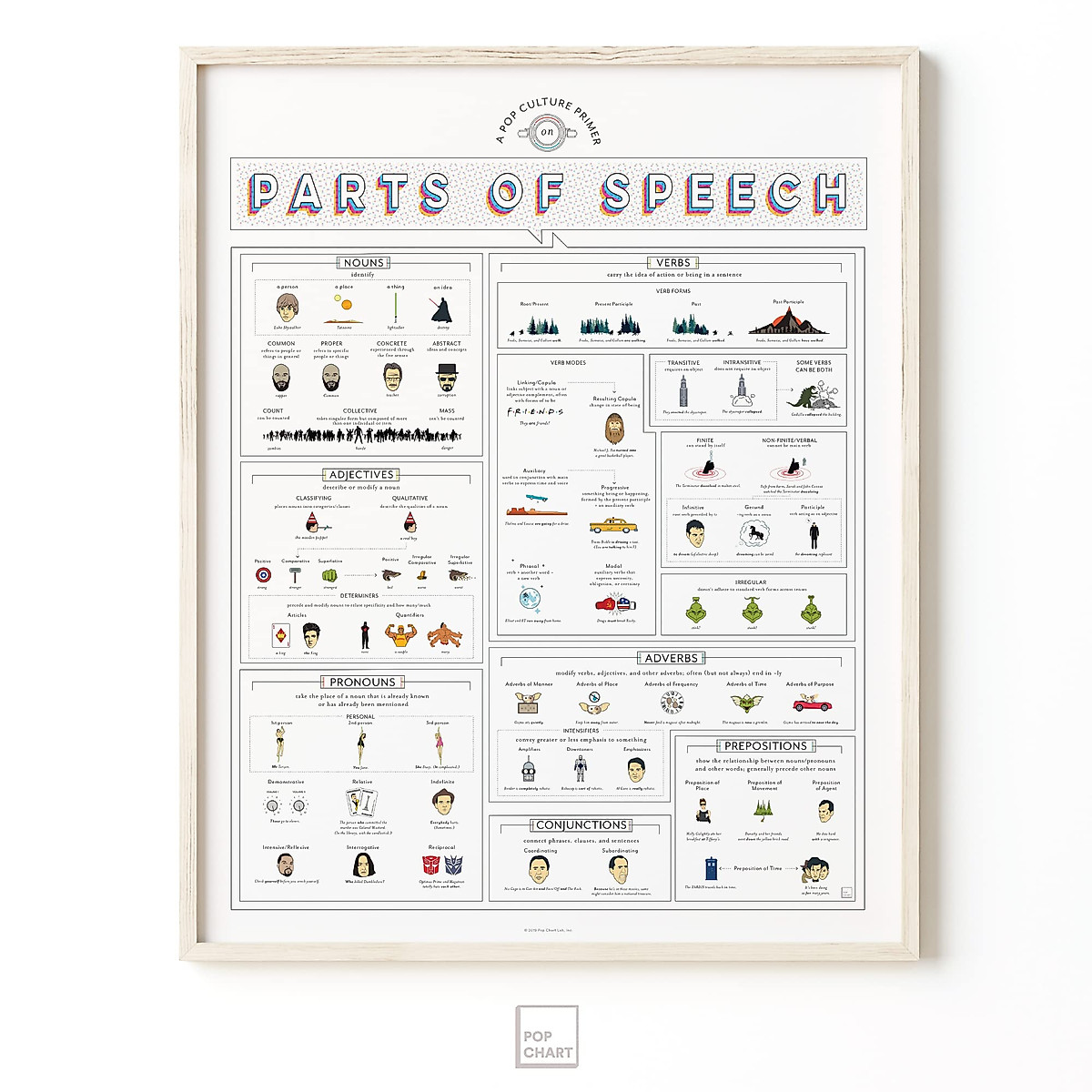 Pop Chart | Pop Culture Guide to Parts of Speech | 16" x 20" Art Poster | Grammar Art for Nouns, Verbs & More | Classroom and Home Decor | Made in USA