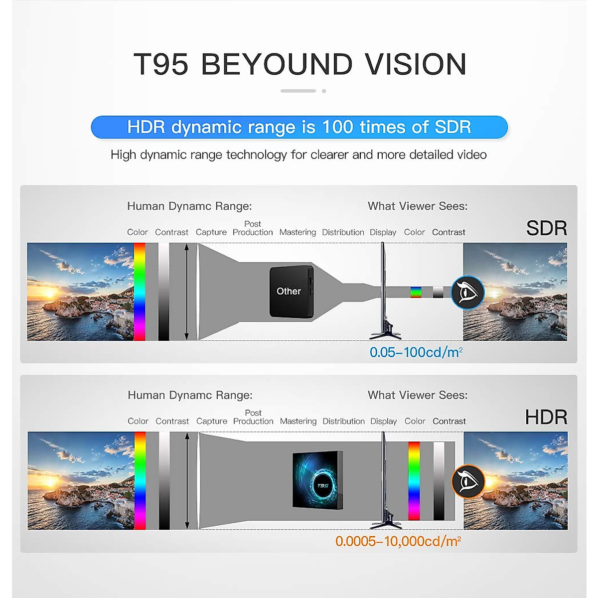 Android 10.0 TV Box,Android TV Box 4GB RAM 32GB ROM with Allwinner H616 Quad-Core 64bit,Supports 2.4G/5GHz Dual WiFi/BT5.0/ 6K/4K Ultra HD/3D/ H.265 Smart Android TV Box with Mini Backlic Keyboard