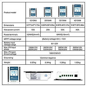 EPEVER MPPT Solar Charge Controller 40A Max PV 100V, 12V/520W, 24V/1040W, Common Negative Grounding, Work for Lead-Acid Sealed /Gel(AGM)/Flooded and Lithium Battery Charging(MPPT 40A)