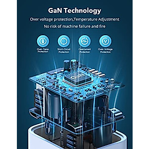 USB C Wall Charger, THREEKEY 65W Multiport USB C Charger, Foldable Fast Charger Block Compatible with MacBook Pro/Air,Surface Pro,iPad Pro/Air,iPhone 13/12/11,Samsung S22/S21/S20