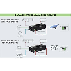 LINOVISION DC12V POE Injector with DC 12 Volt to POE 24V/48V Voltage Booster, POE for Solar/Vehicle, or act as UPS POE Switch Supports AC110V Input and Backup Battery, Stopless POE Power Supply