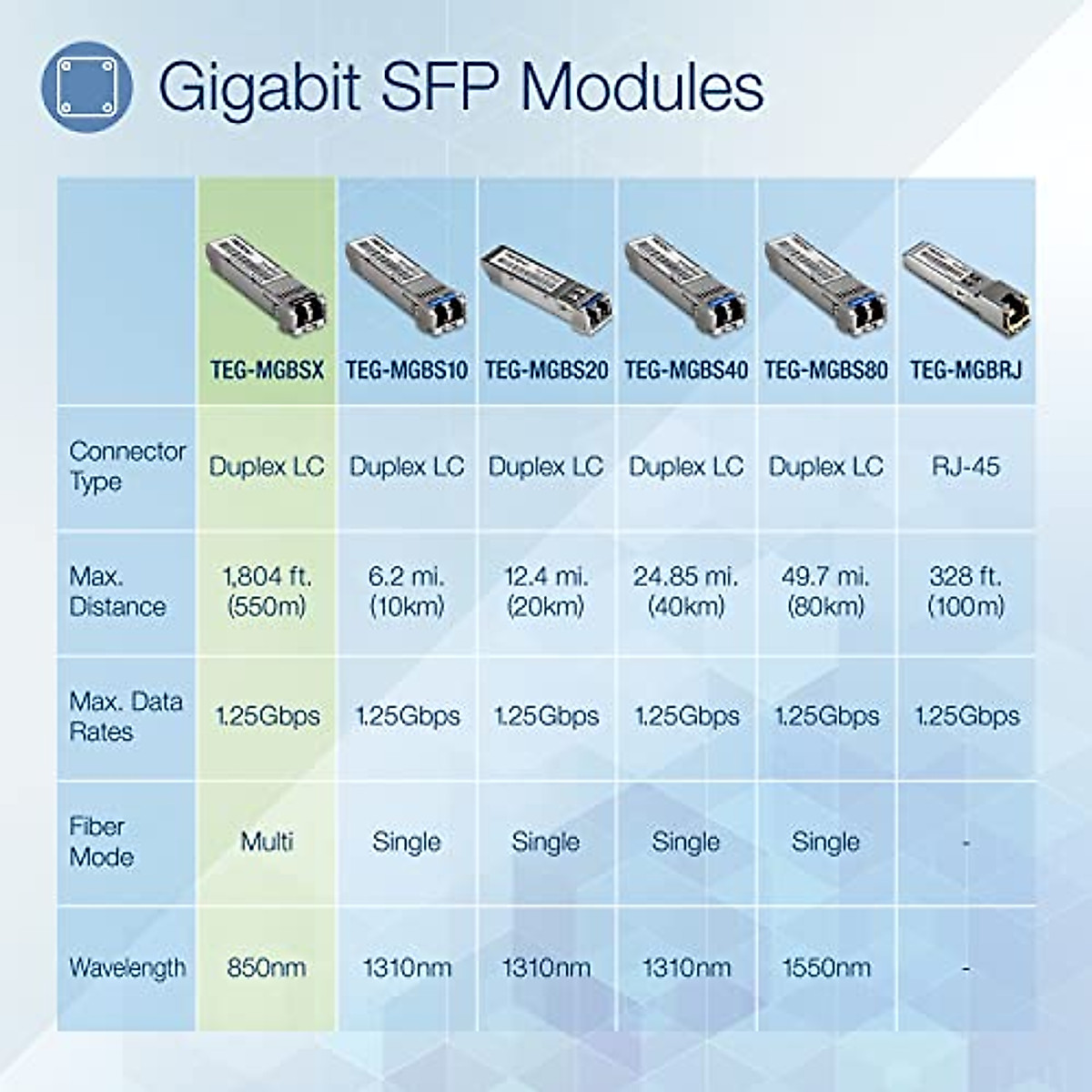 TRENDnet SFP Multi-Mode LC Module 4-Pack, TEG-MGBSX/4, Transmission Up to 550m (1804 Ft), Mini-GBIC, Hot Pluggable, IEEE 802.3z Gigabit Ethernet, Supports Up to 1.25 Gbps, Lifetime Protection