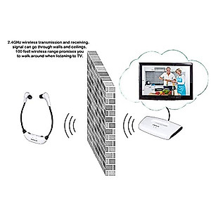 SIMOLIO SM823D Digital Wireless Headphones for TV with Optical in, TV Hearing Devices with Voice Highlighting, Balance and Tone Controls for Seniors and Hearing Impaired, 100FT Long Range