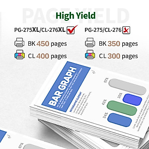 JINTUM Remanufactured PG-275XL/CL-276XL Ink Cartridge Replacement for Canon 275 and 276 Ink Cartridges for Canon PIXMA TS3522 TR4720 TS3520 Printer (3 Pack 2 Black +1 Tri-Color)