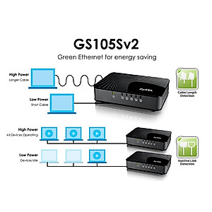 Zyxel 5-Port Gigabit Ethernet Unmanaged Switch | Plug & Play | Gaming and Media Optimized QoS Ports | Plastic Case | Desktop or Wall-Mount | Ethernet Splitter | Limited Lifetime Warranty | GS105Sv2