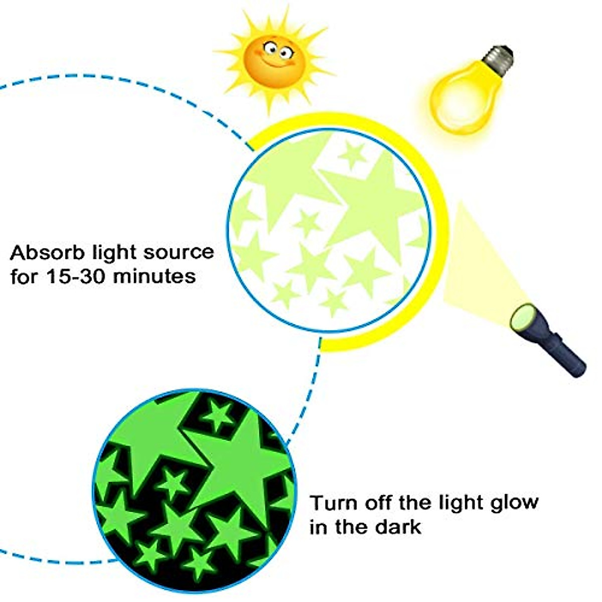 334pcs Glow in The Dark Stars Stickers, Luminous Stars and Moon Wall Stickers Decor for Kids Bedroom or Birthday Gift, Wall Decals for Any Room, Bright and Realistic