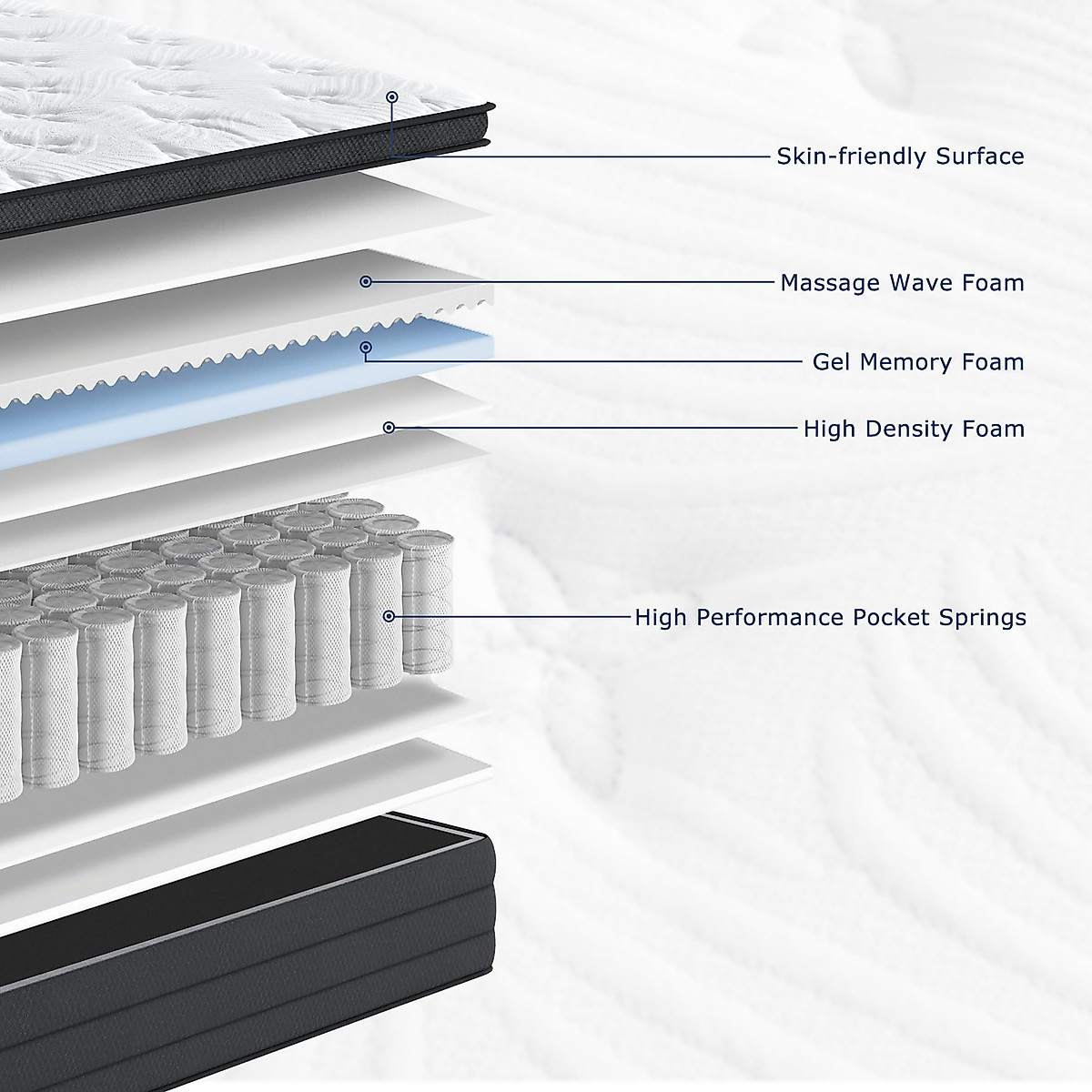 SUI LONG Queen Size Mattress, 11 Inch Medium Firm Hybrid Mattress with Memory Foam and Pocket Springs for Pressure Relief & Supportive, Fiberglass Free, Queen Mattress in a Box, Black