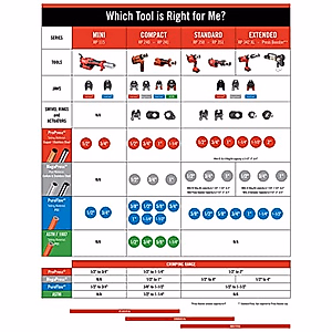 RP 351 Battery Kit W/ProPress Jaws (1/2" - 1")
