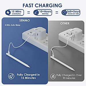 Stylus Pen for iPad 2018-2024, 2X Fast Charge iPad Pencil 2nd Generation Compatible with Apple iPad Pro M4/ Pro 12.9"(6/5/4/3)/ Pro 11"(4/3/2/1), iPad Mini 6/5, iPad Air (M2/5/4/3), iPad (10/9/8/7/6)