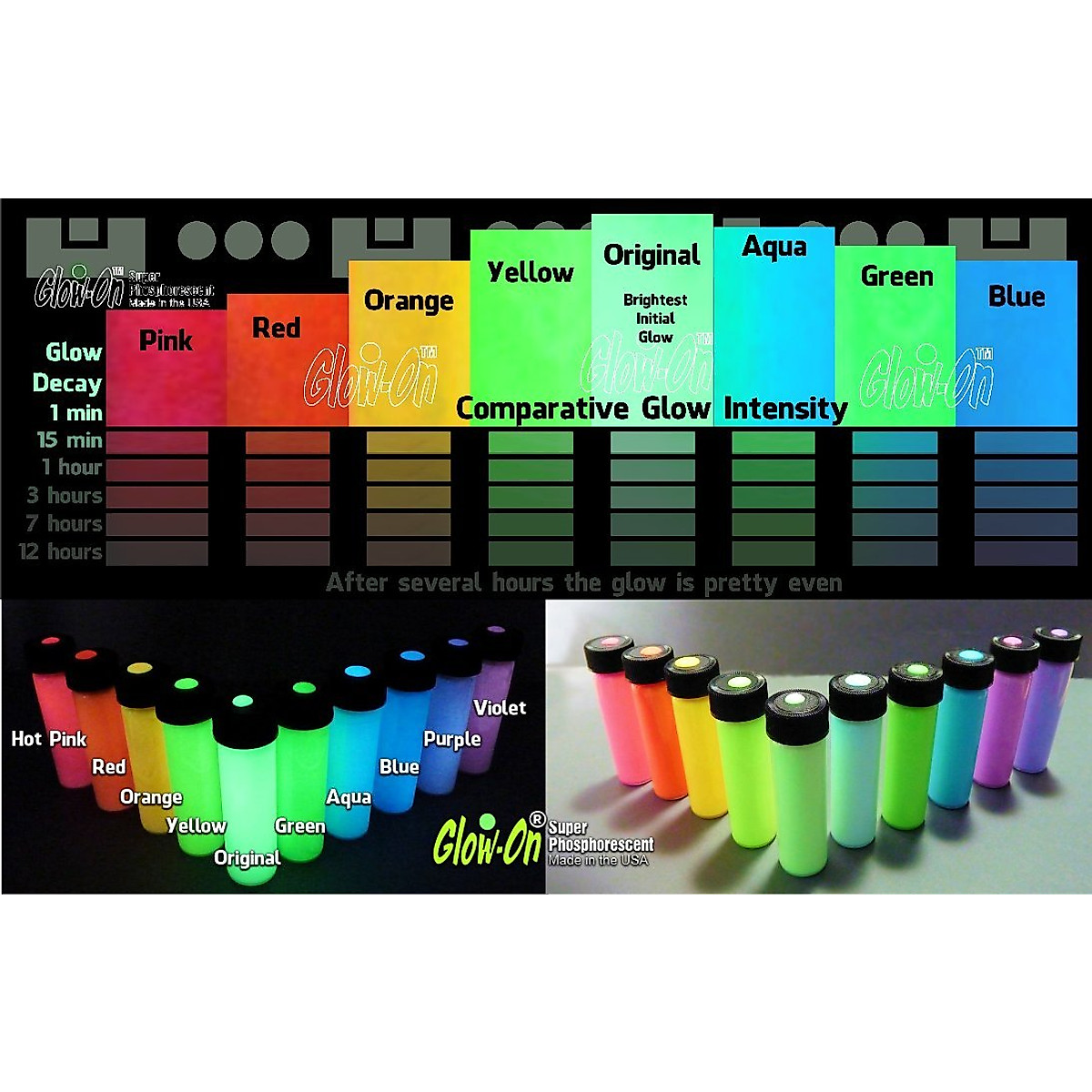 Glow-On Original, Original White Day Color and Green Glow. Gun Night Sights Paint, Small 2.3 ml vial. Concentrated Bright, Long Lasting Glow.